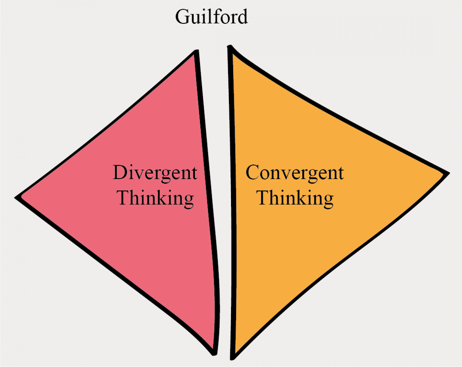 CQ4: No.1 WRONG assumption on Creativity | Creativityn