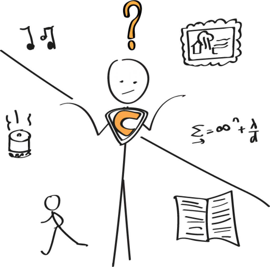 CQ19: Three Components of Creative Performance by Amabile | Creativityn