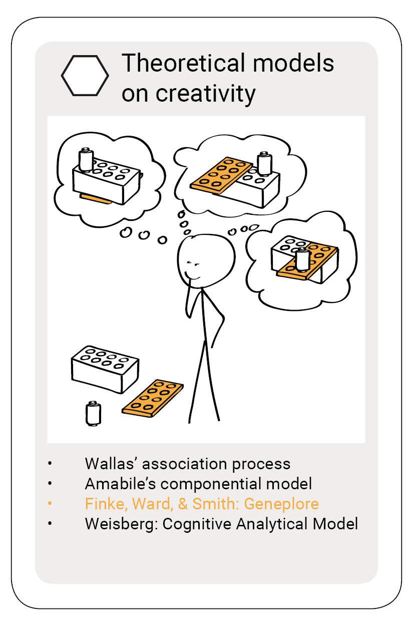 CQ19: Three Components of Creative Performance by Amabile | Creativityn