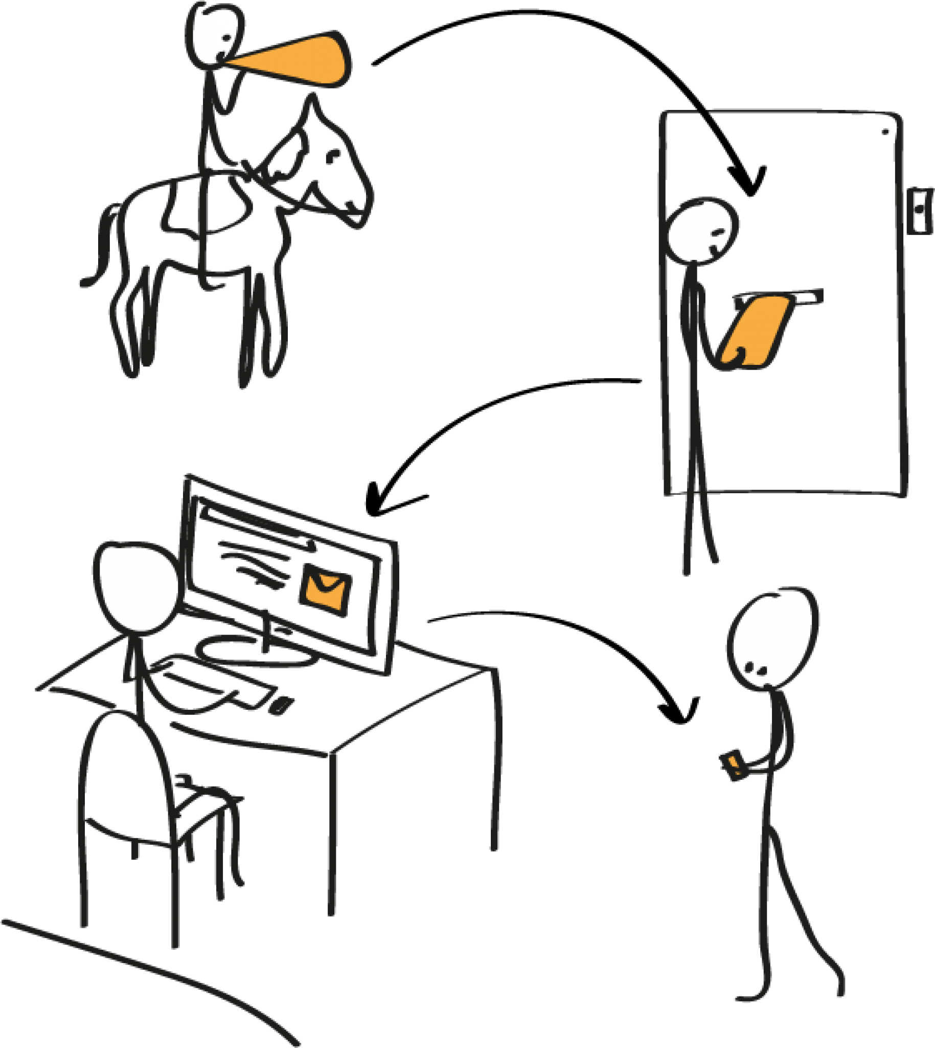 CQ19: Three Components of Creative Performance by Amabile | Creativityn