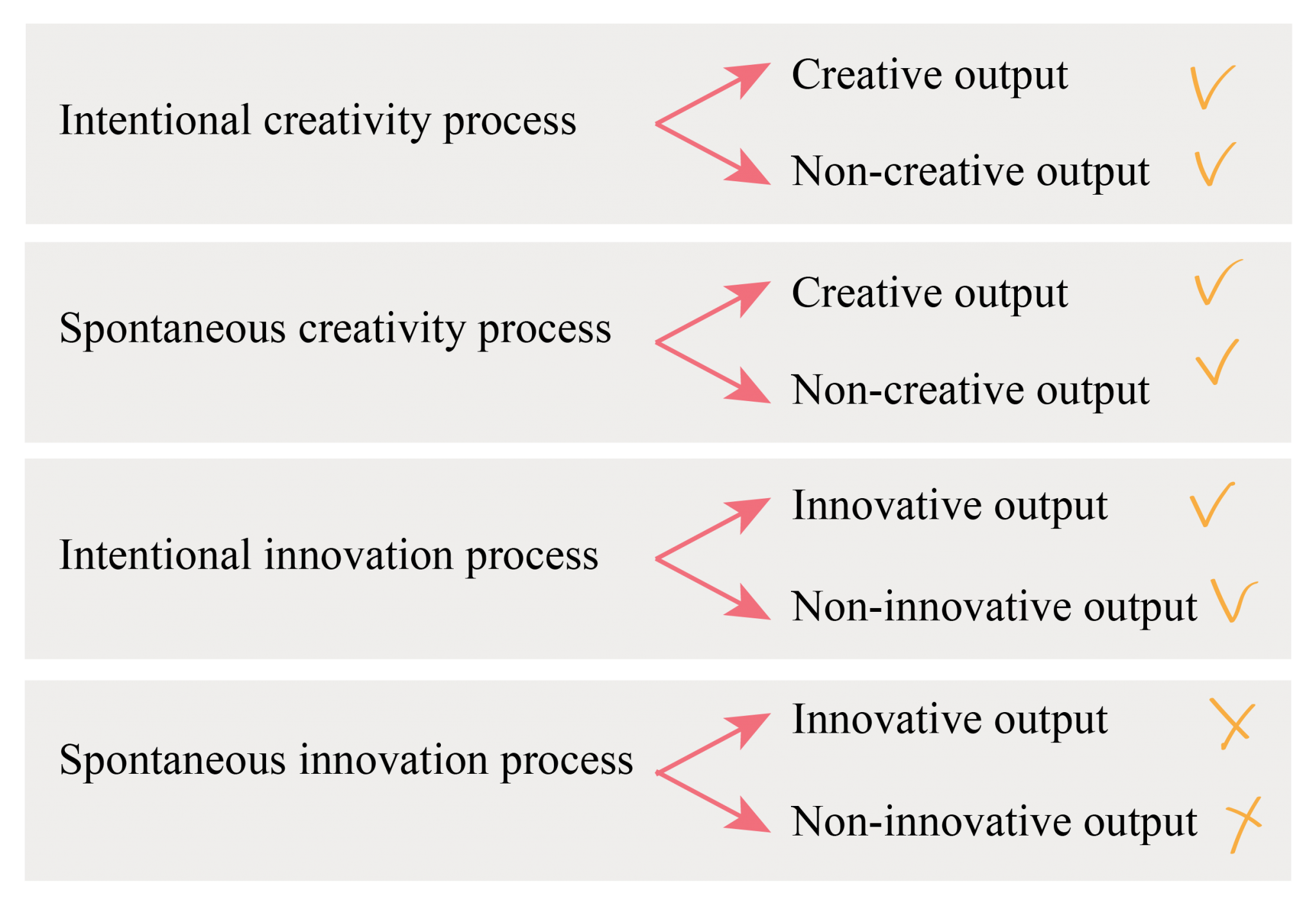 CQ15: What is the difference between creativity and innovation ...