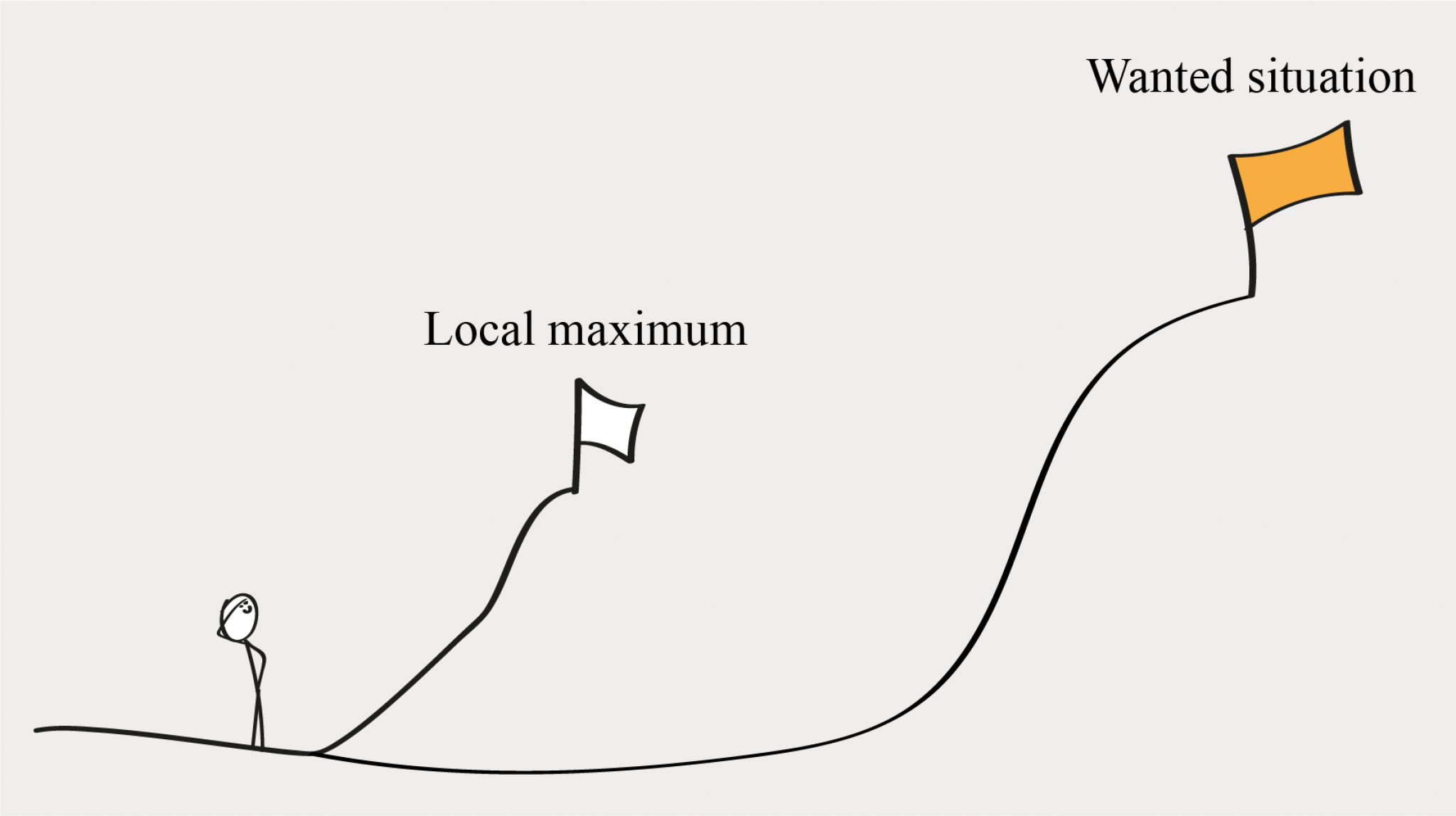 CQ21: How do people solve problems? | Creativityn