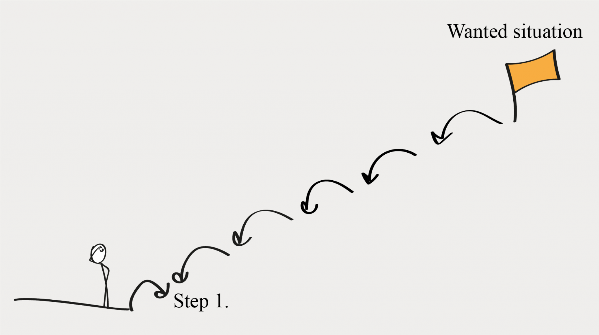 CQ21: How do people solve problems? | Creativityn