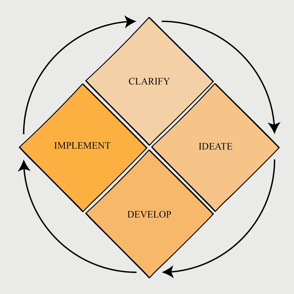 Isaksen And Treffinger Creative Problem Solving Model Cq23 Creative