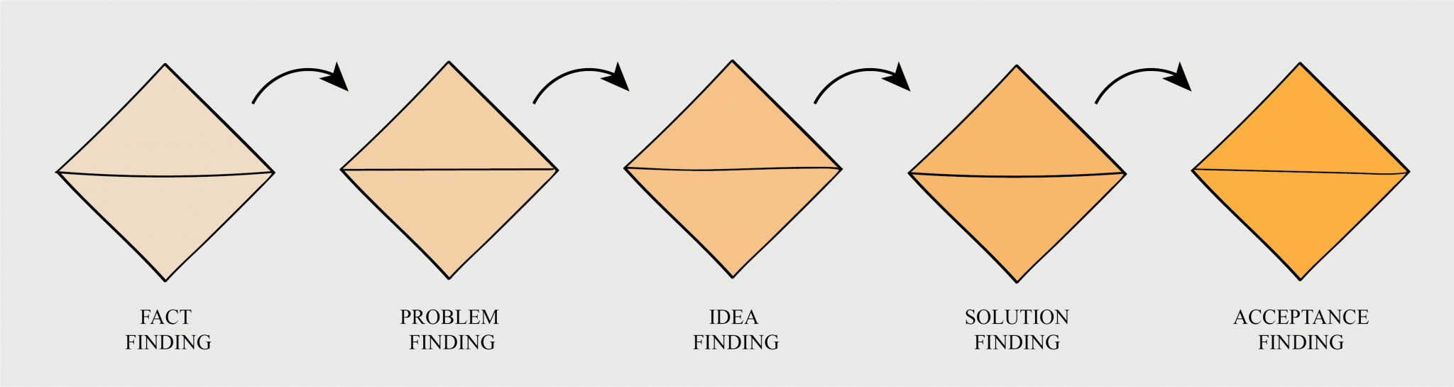 CQ23: Creative Problem Solving, the ins and outs | Creativityn